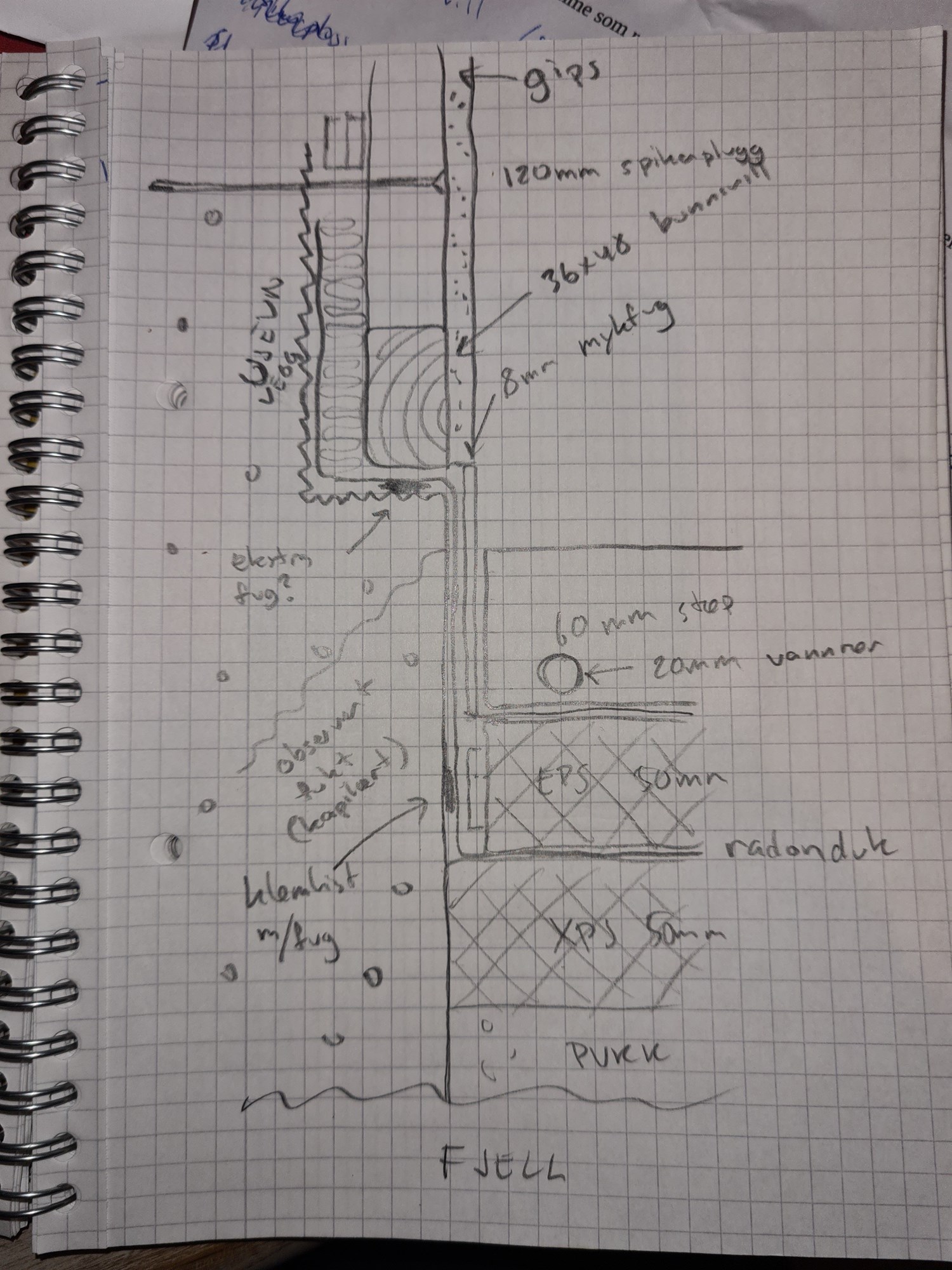Overgang gulv/vegg i kjeller - ByggeBolig