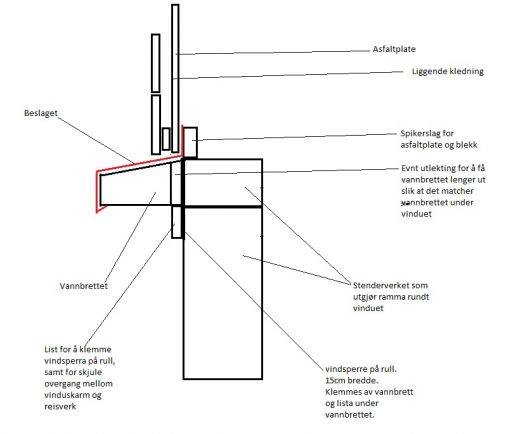Vindsperre ved vindus/vannbrettbeslag over vindu? - ByggeBolig