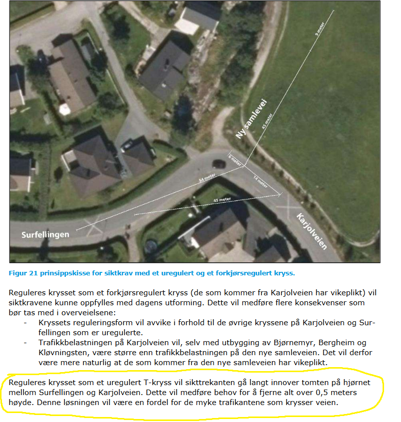 Nytt T-kryss utenfor min tomt, må jeg virkelig fjerne hekken? - side 7 ...