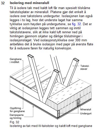 Etterisolere kaldloft, W-takstoler - side 4 - ByggeBolig