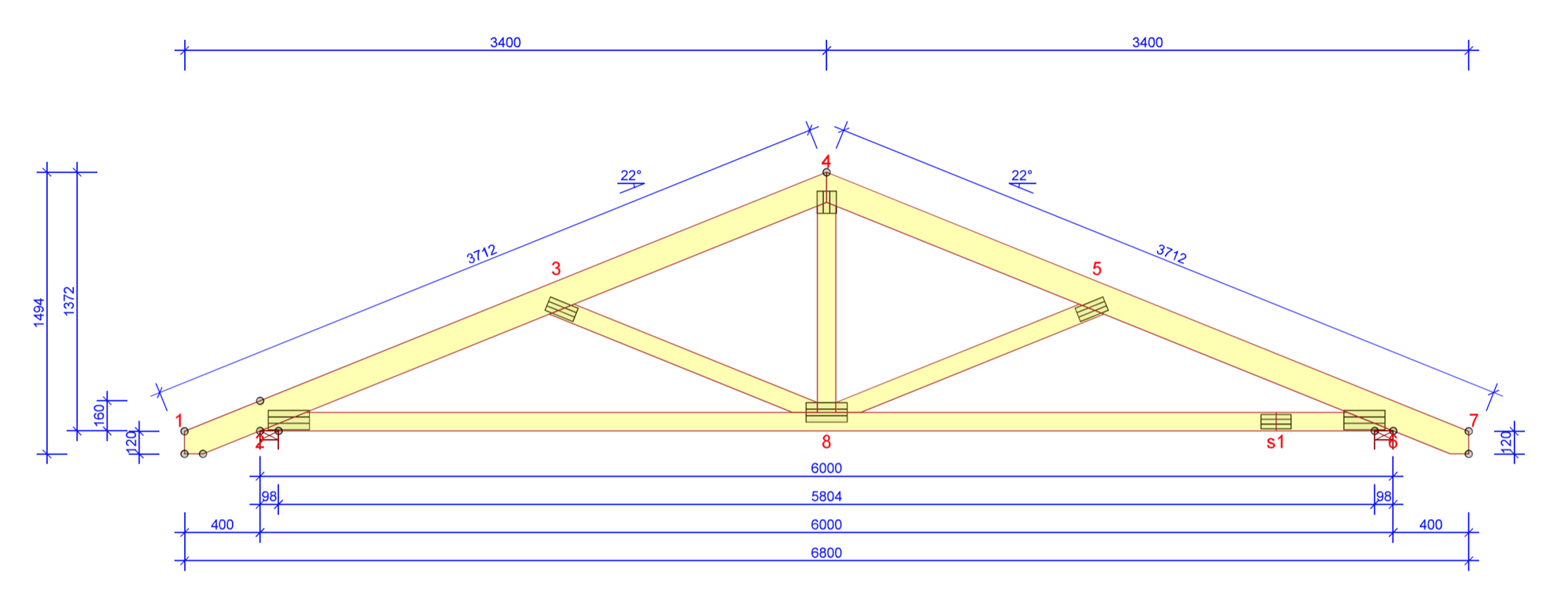 Skøyt takstol? Og minimum takvinkel? Og bygge takstoler selv ...