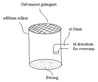 Hjemmelaget sluk med sandfang - ByggeBolig