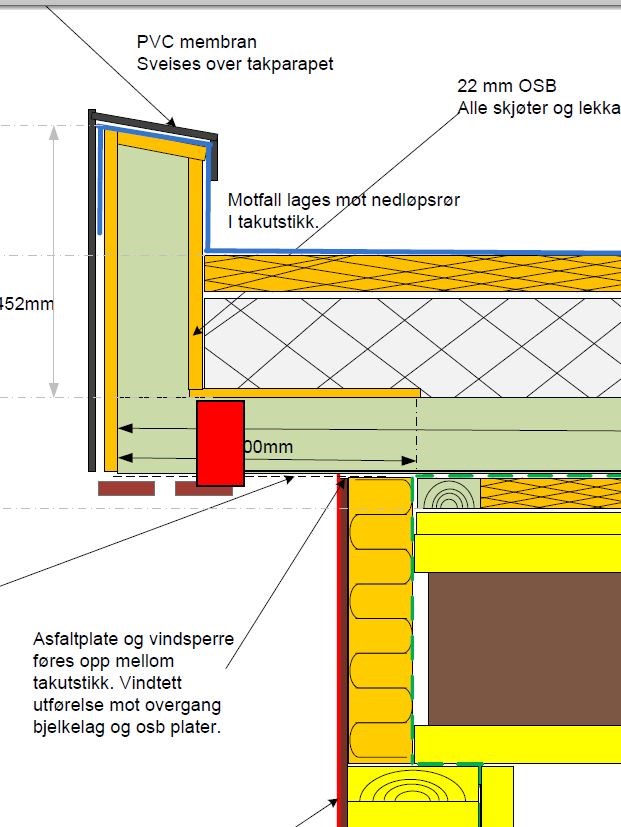 Lufting for avløp ikke gjennom tak men i takutstikk - ByggeBolig