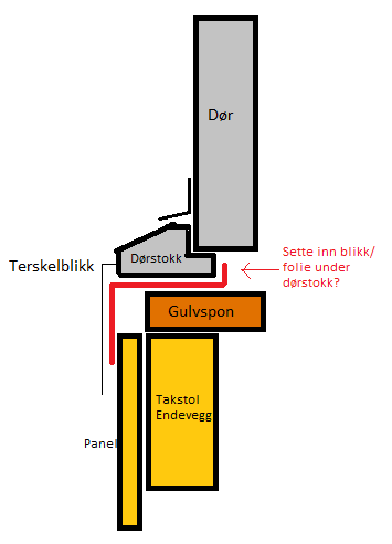 Innadslående dør på loftet, lekkasje - side 2 - ByggeBolig