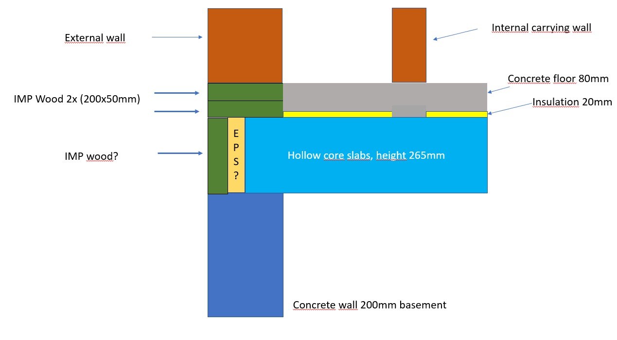 Hulldekker med påstøp og isolasjon yttervegg - ByggeBolig