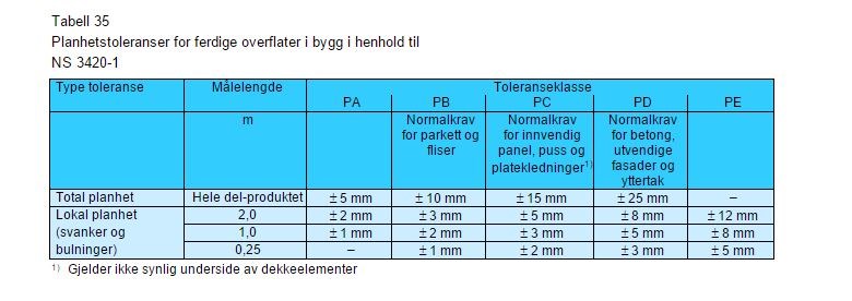 Avvik på nivå gulvbjelker (undergurt) - ByggeBolig