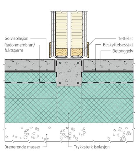 Ringmur - ByggeBolig
