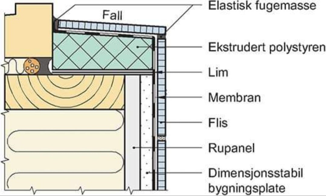 Vindu å våtsoner - ByggeBolig