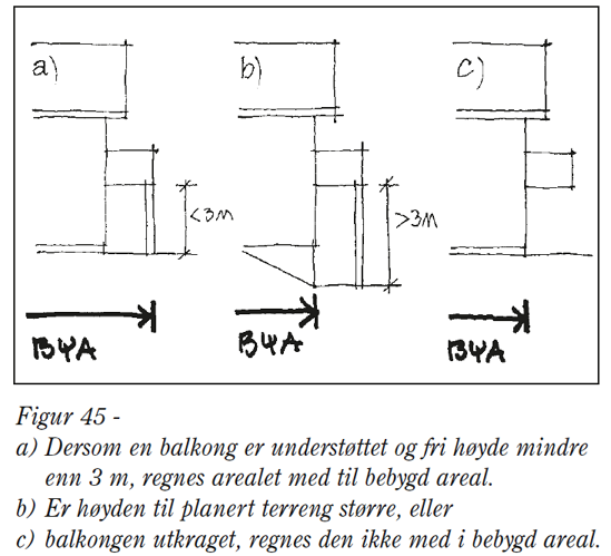 Utkraget bygningsdel og BYA - side 4 - ByggeBolig