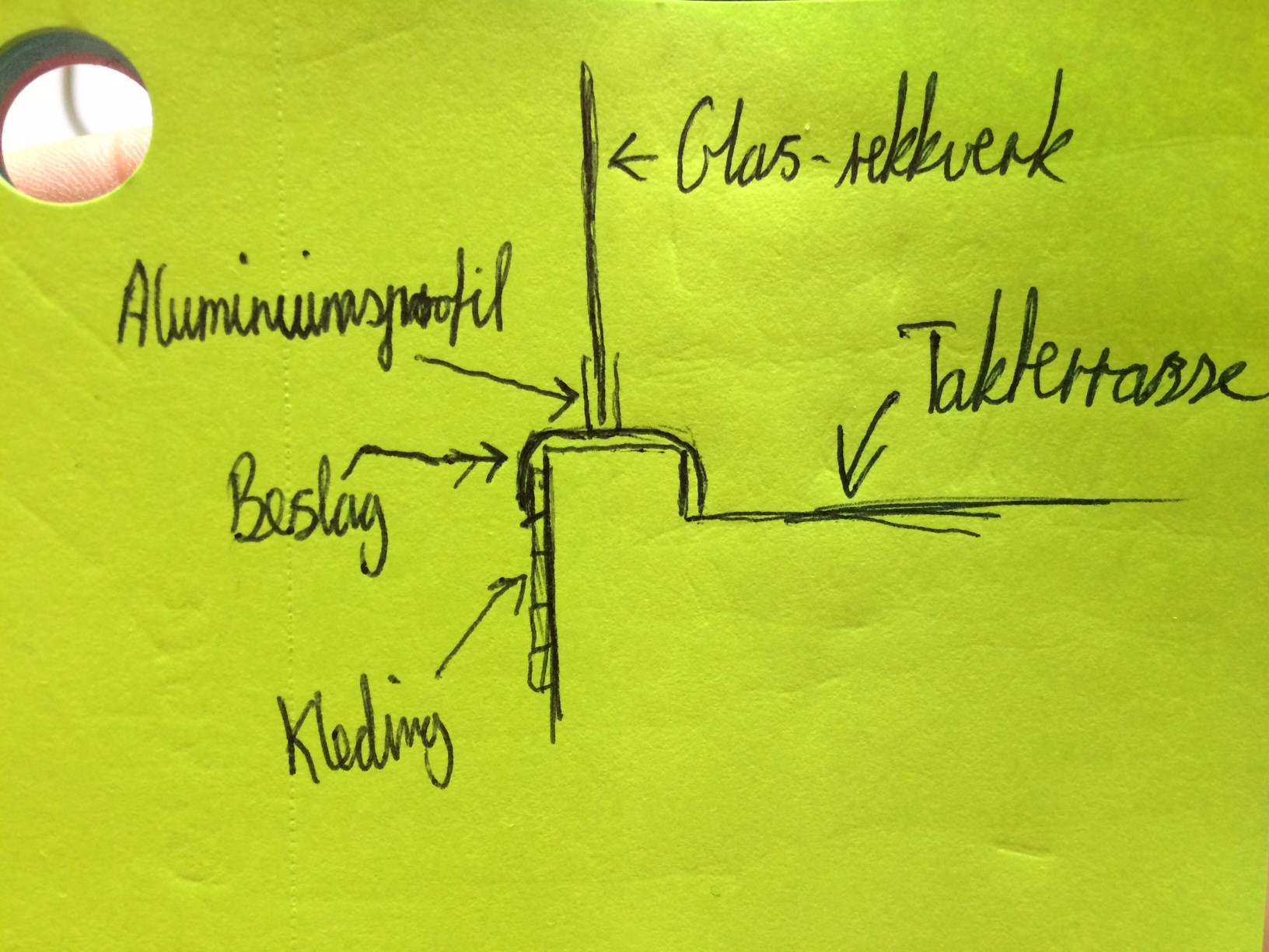 Tetting - ByggeBolig