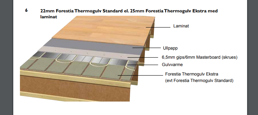 oppbygning av gulv med vbv - ByggeBolig