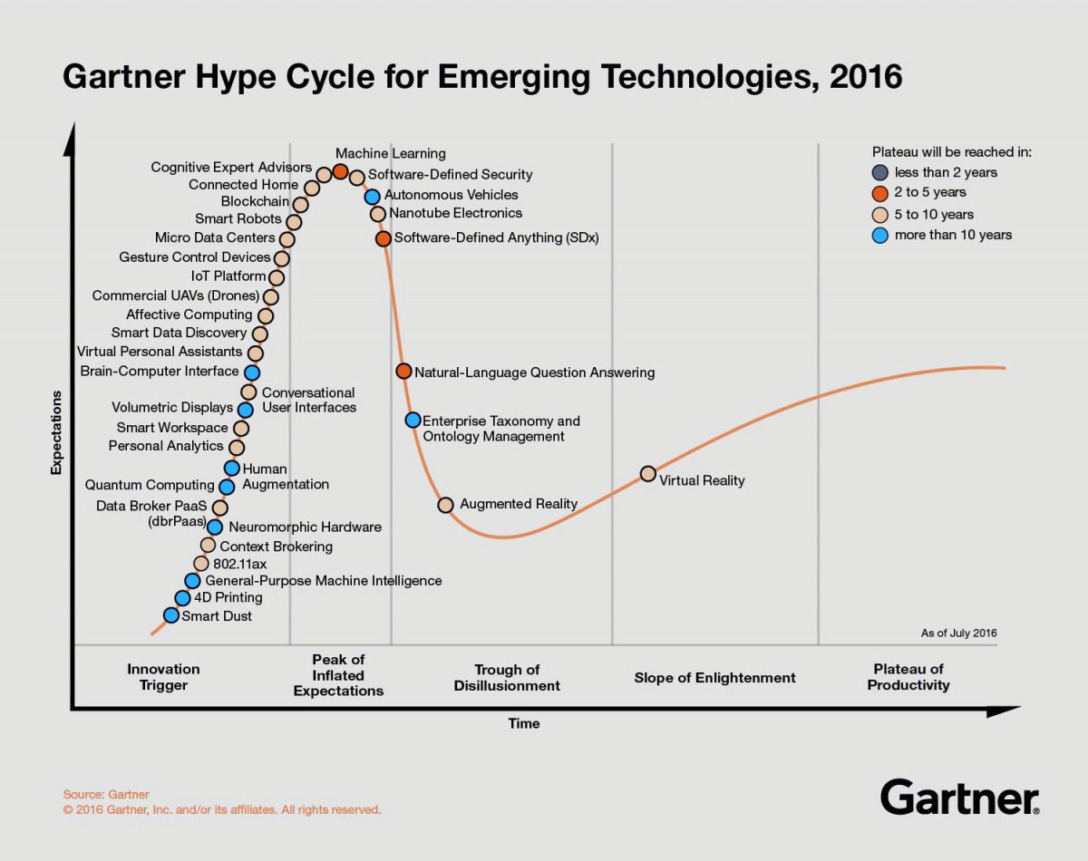 Smarthus - hvilket system høsten 2016? - ByggeBolig