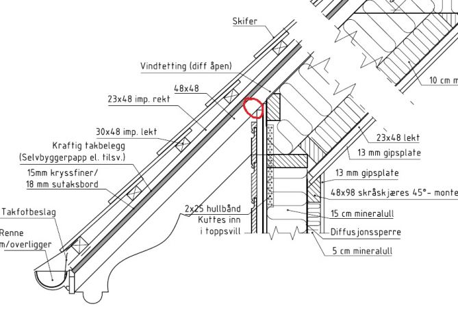 Luftespalte ved tak - tetting for innsekter og fugler - ByggeBolig