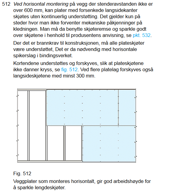 Kle med Rehab-gips? - ByggeBolig