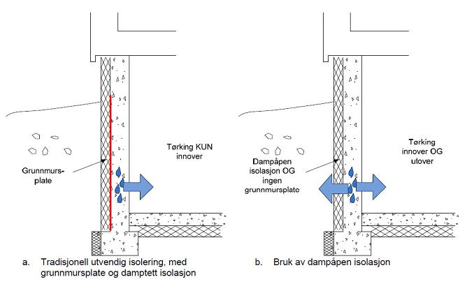 Diffusjonsåpen isolasjon utvendig / xps ?!!? - side 3 - ByggeBolig