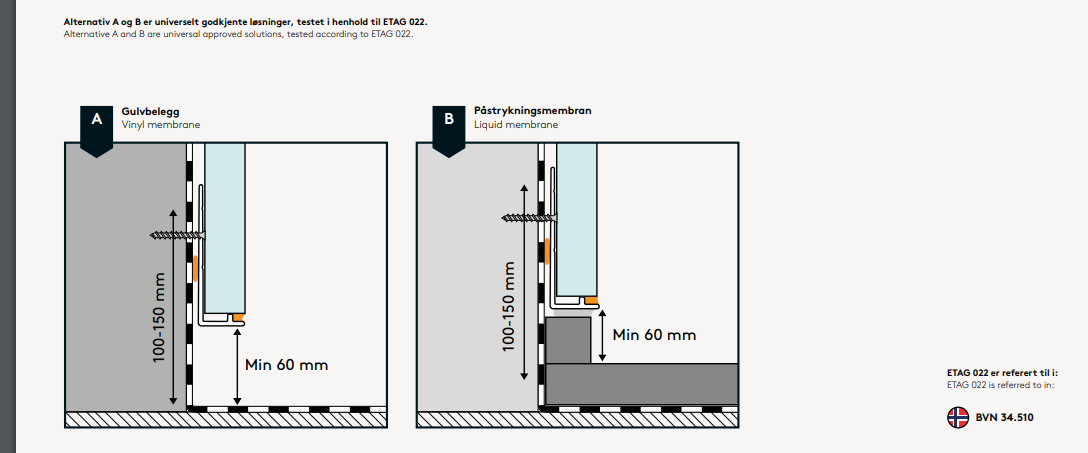 Baderomspanel - lover/regler om montering i forhold til sokkelflis ...