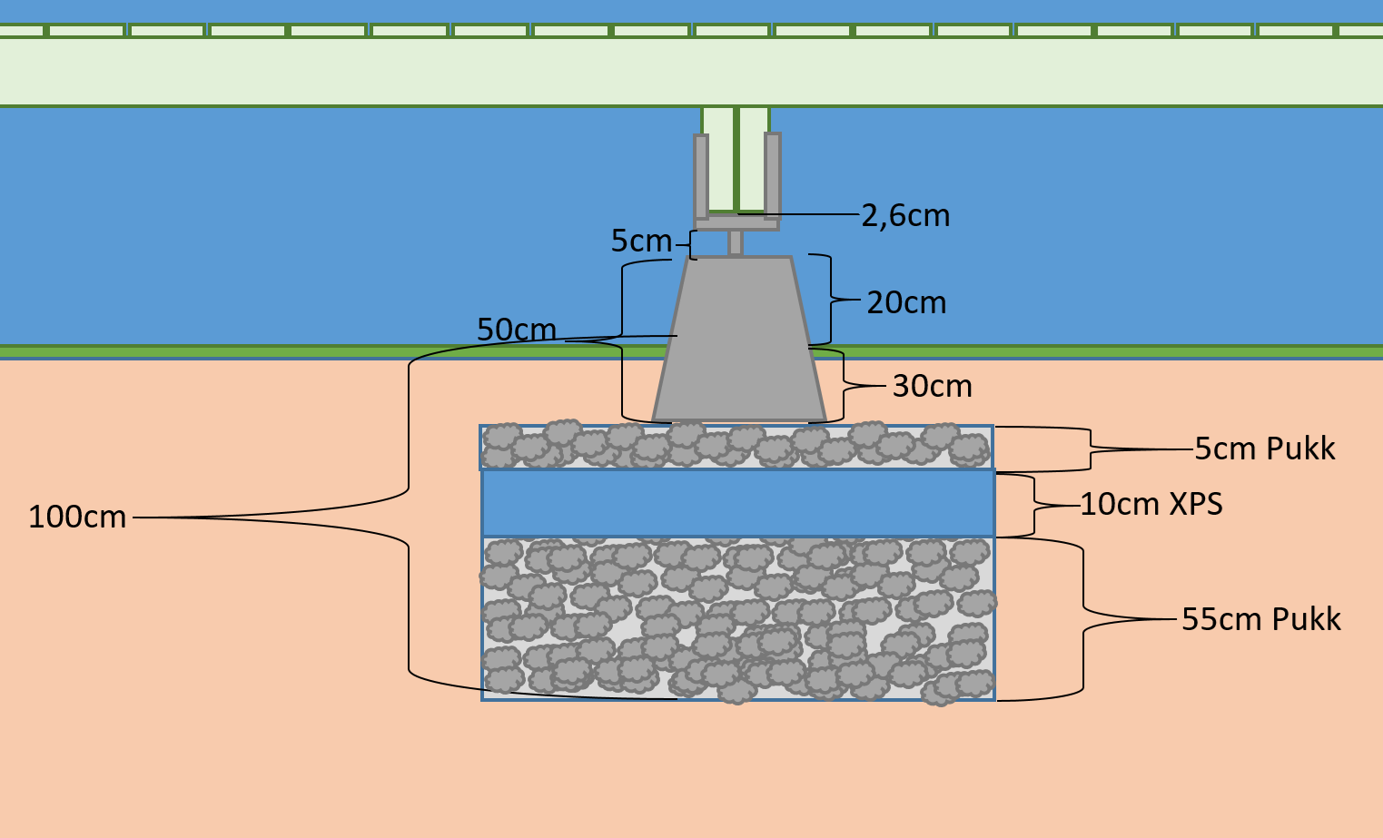 Fundament til terrasse - ByggeBolig