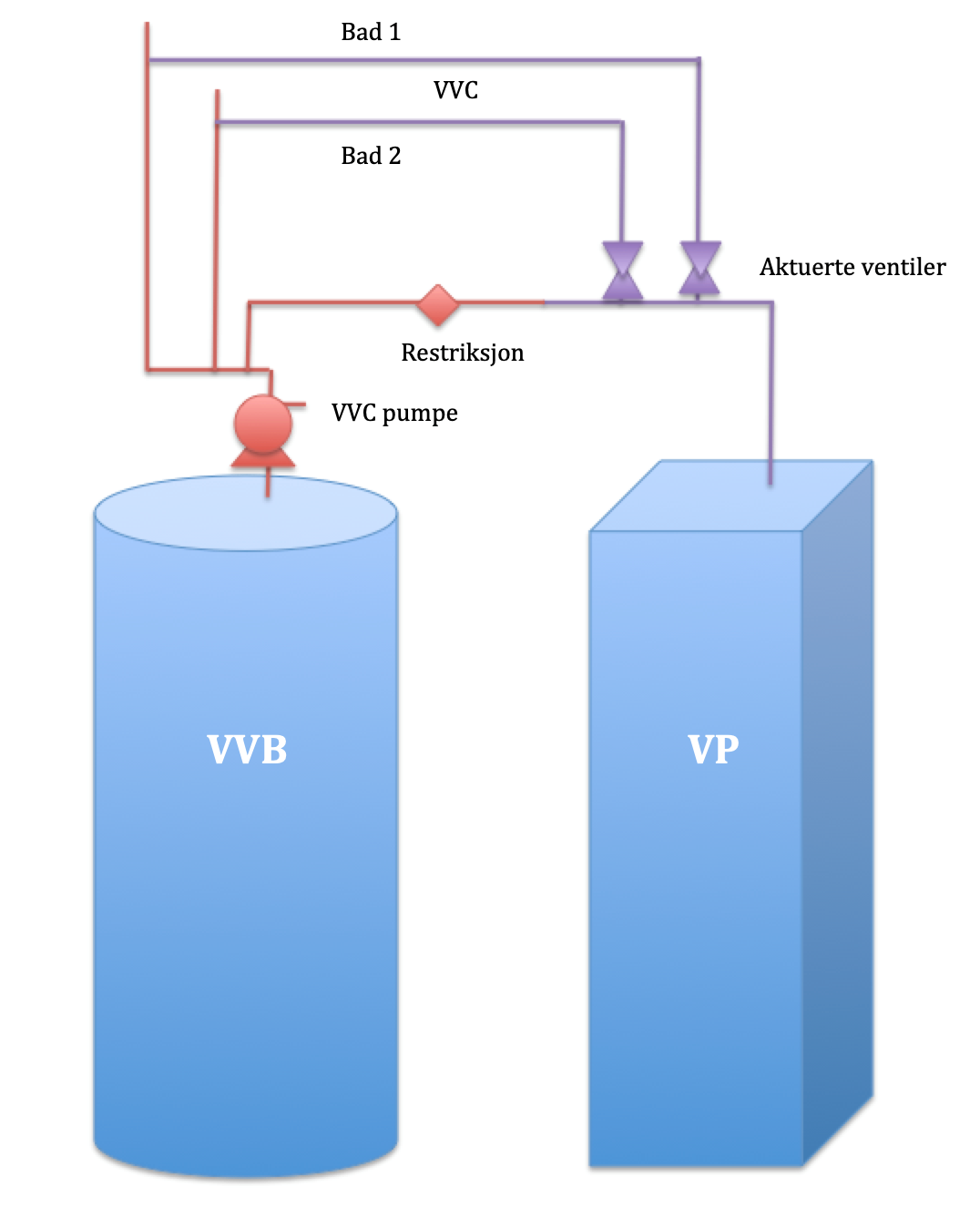 Varmtvanns sirkulasjon (VVC) - side 2 - ByggeBolig