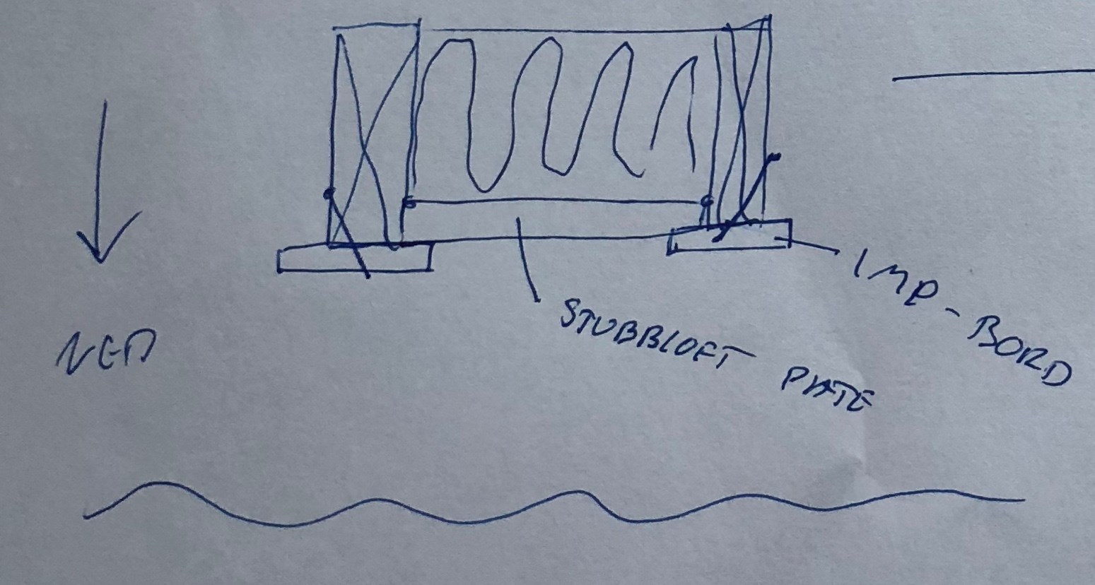 Impregnert eller uimpregnert gulvbjelkelag? - ByggeBolig