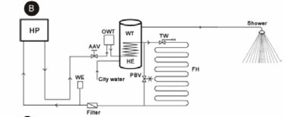 Standard vvb til vbv anlegg? - side 3 - ByggeBolig