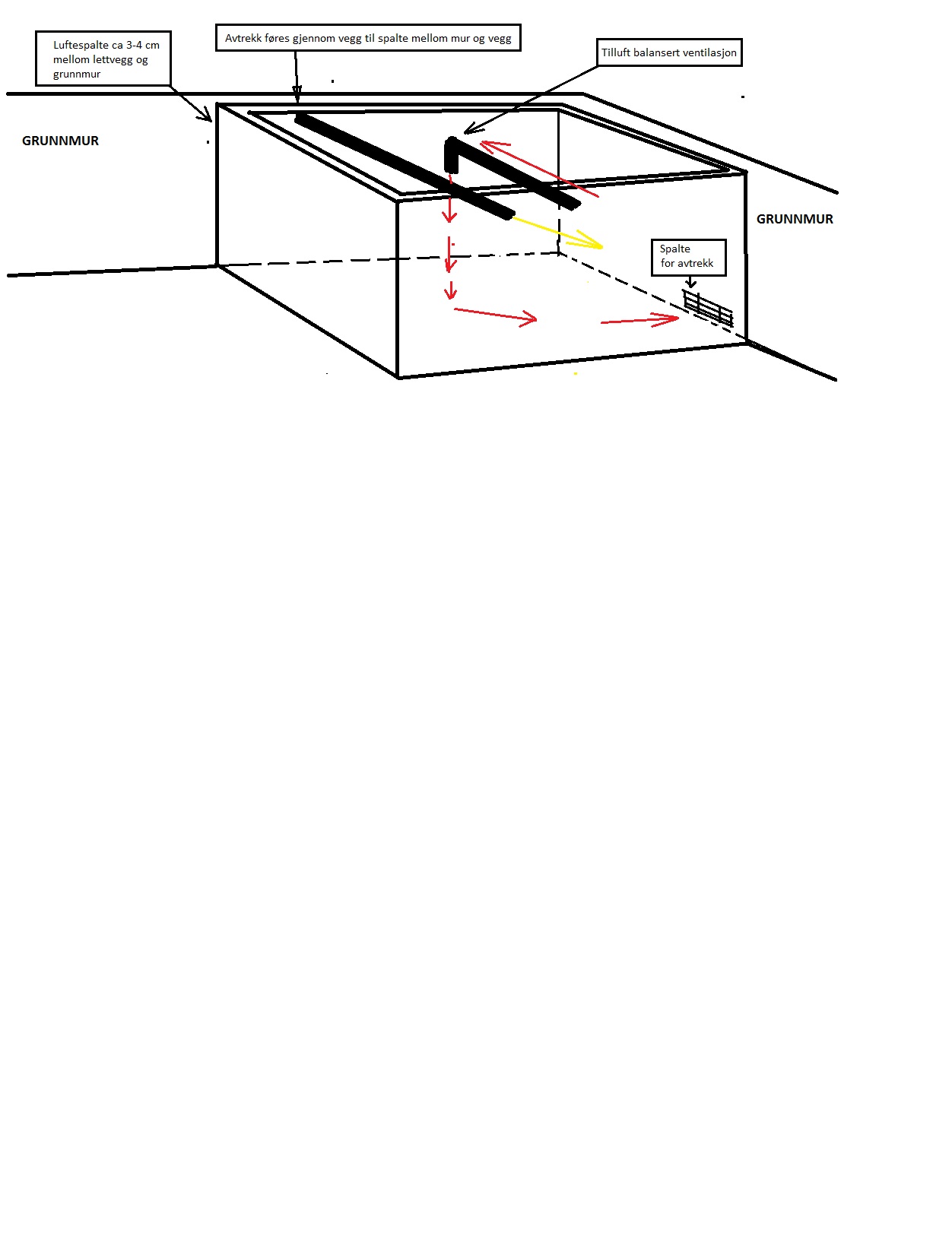 Lufte kjellervegger ved hjelp av balansert ventilasjon? - ByggeBolig