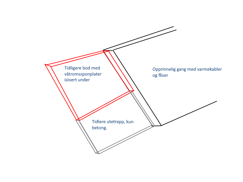 Koble sammen 3 gulv, til et helt nytt? - ByggeBolig