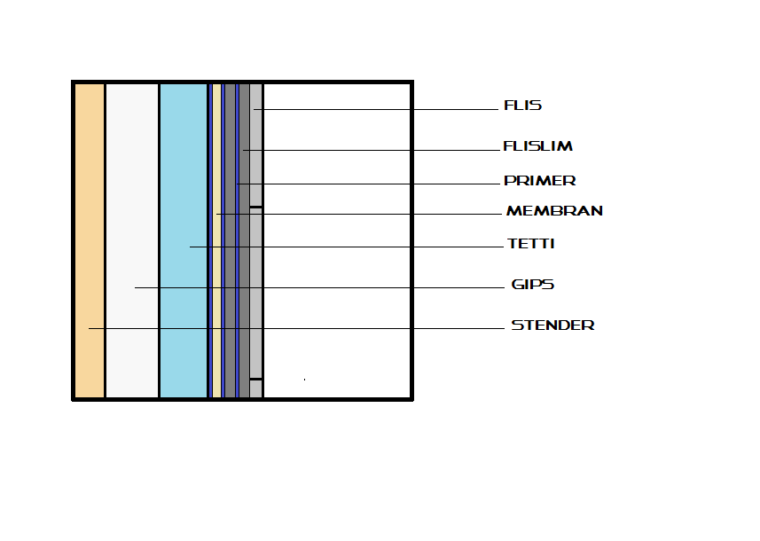 Oppbygging - lag for lag - ByggeBolig