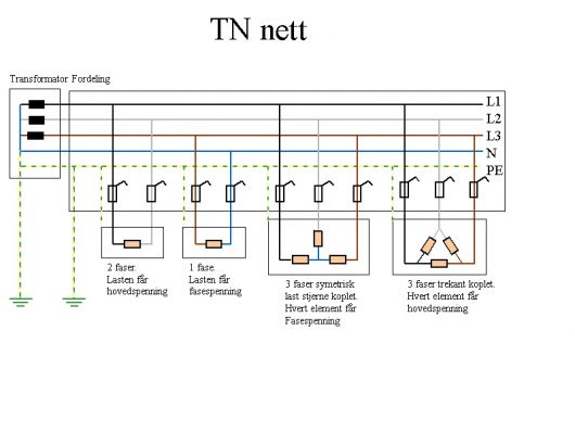 Mer strøm i N-leder enn i faseleder? - ByggeBolig