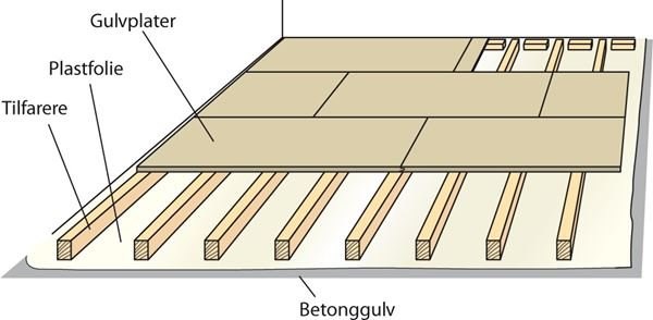 Nytt gulv i kjeller - ByggeBolig