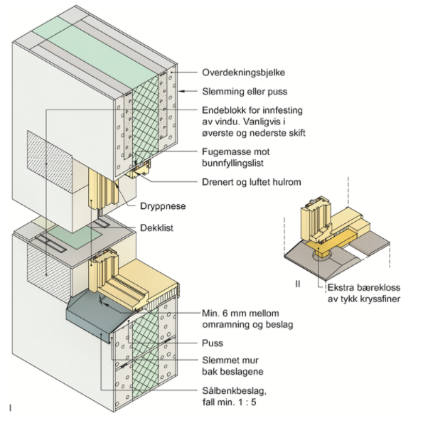 Rekkefølge på tetting rundt kjellervindu? - ByggeBolig
