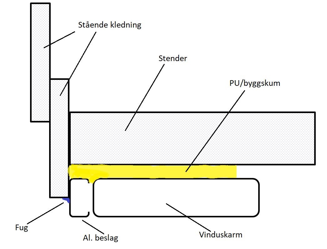Tettning rundt vidnuer - stående kledning - ByggeBolig