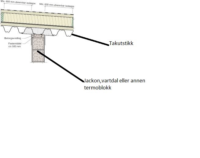 Flatt kompaktak og takutstikk utførelse , noen som vet har anbefaling ...