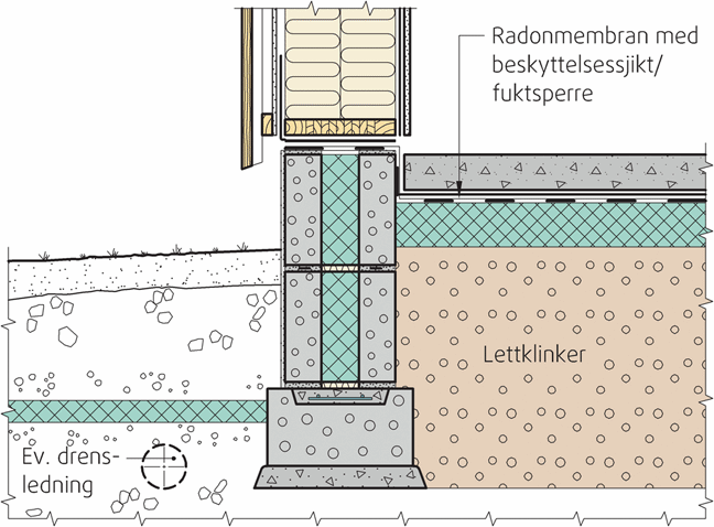 Grunnmur/ringmur/stripefundament til betonghus. - ByggeBolig