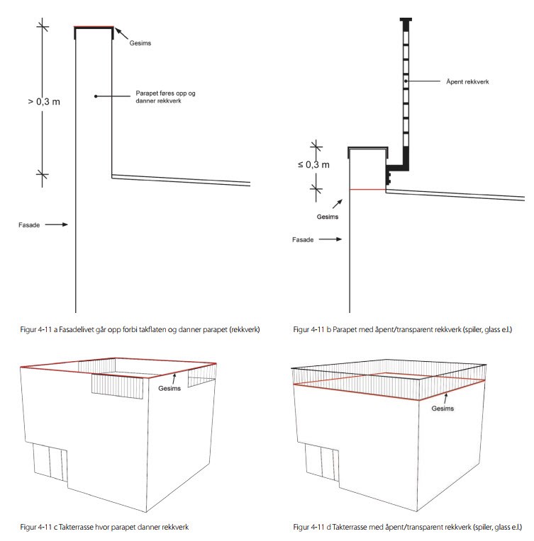 Minimum høyde parapet. - ByggeBolig
