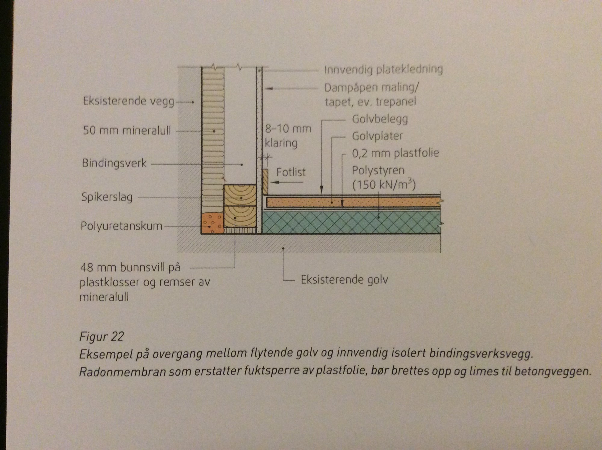 Legge gulv i kjellerrom hvor det er radonforekomster - ByggeBolig