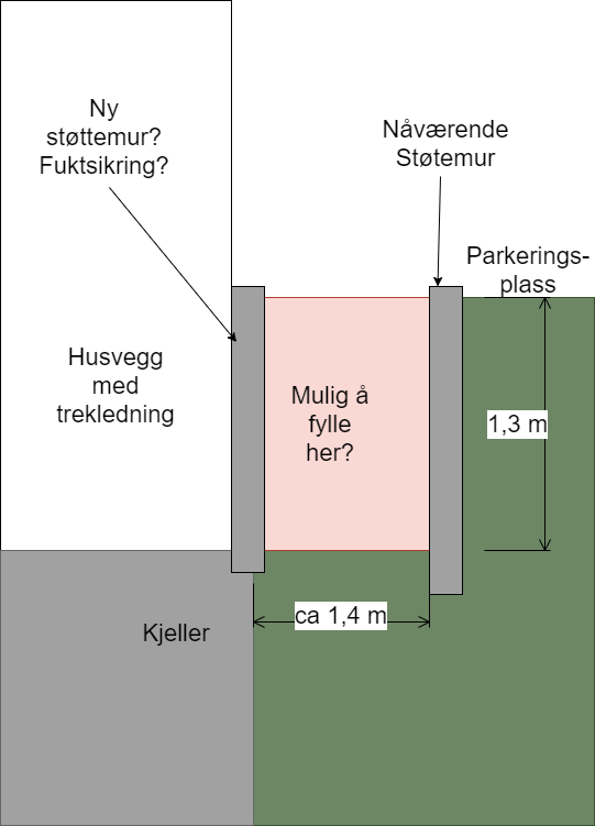 Fylle inntil eksisterende vegg med trekledning - ByggeBolig