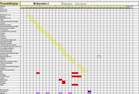 Fremdriftsplan byggeprosjekter - ByggeBolig