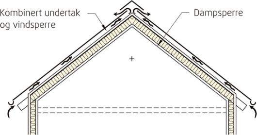 Isolasjon i tak uten lufting? - side 2 - ByggeBolig