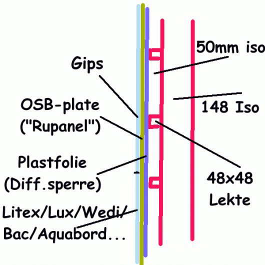 Kondens/diffusjon - bad - yttervegg - kryssisolasjon og plast + litex ...