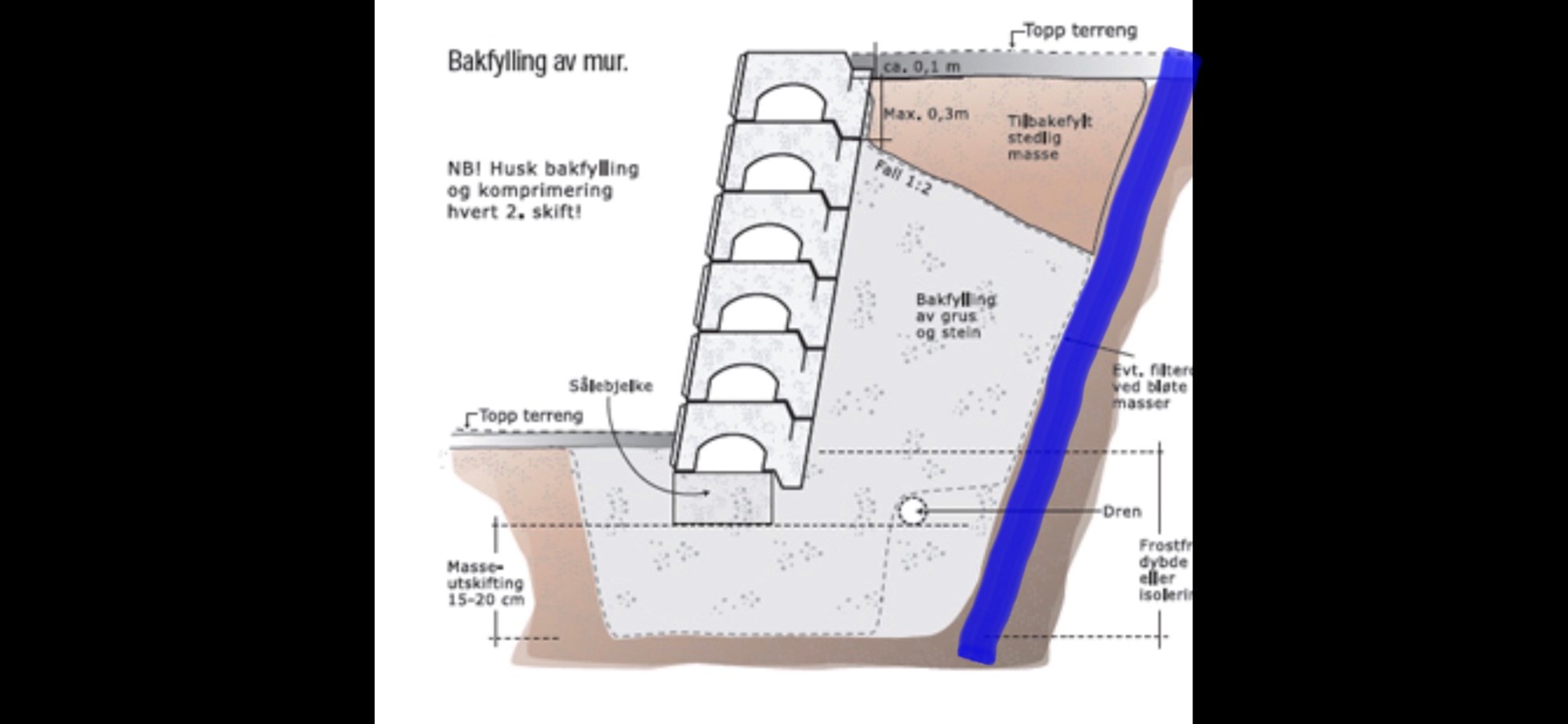 Hvordan isolere Asak støttemur - ByggeBolig