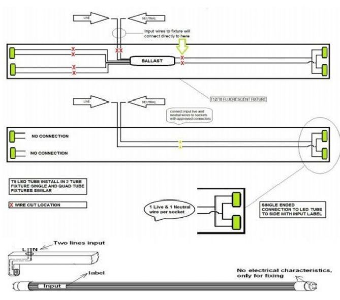 LED lysrør - ByggeBolig